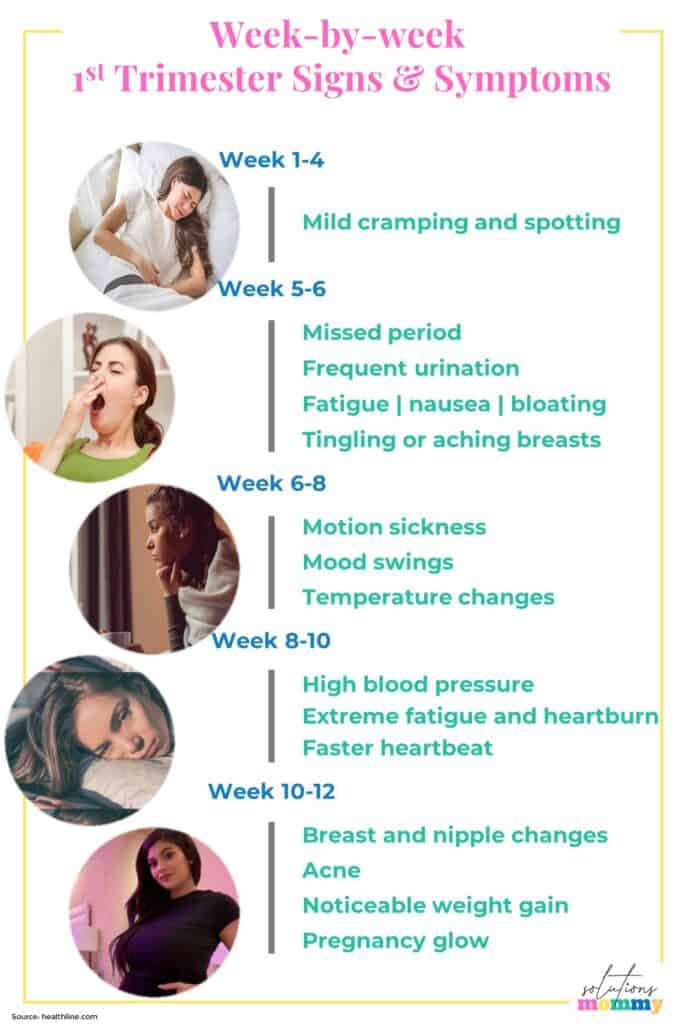 Early Pregnancy Symptoms Blog | Week By Week 2024